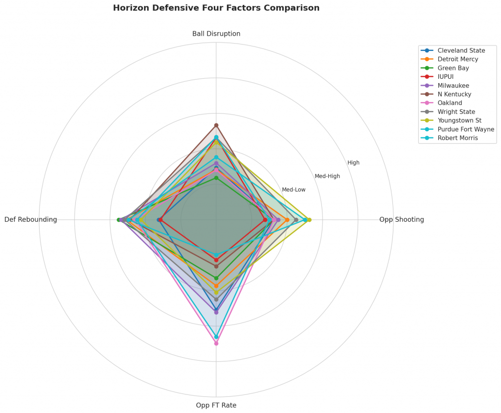 Horizon Update: Week 8 – HoopSci