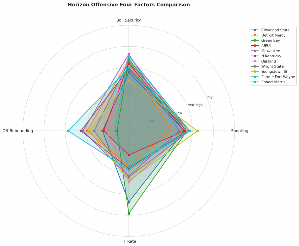 Horizon Update: Week 8 – HoopSci